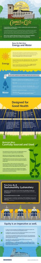 Living Building Challenge Infographic | Fairsnape