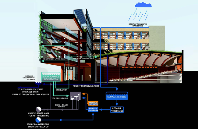 Rethinking Water, Reclaiming Water #WorldWaterDay | Fairsnape
