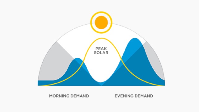 Tesla’s Powerwall: a game changer for BIM and Built Environment ...