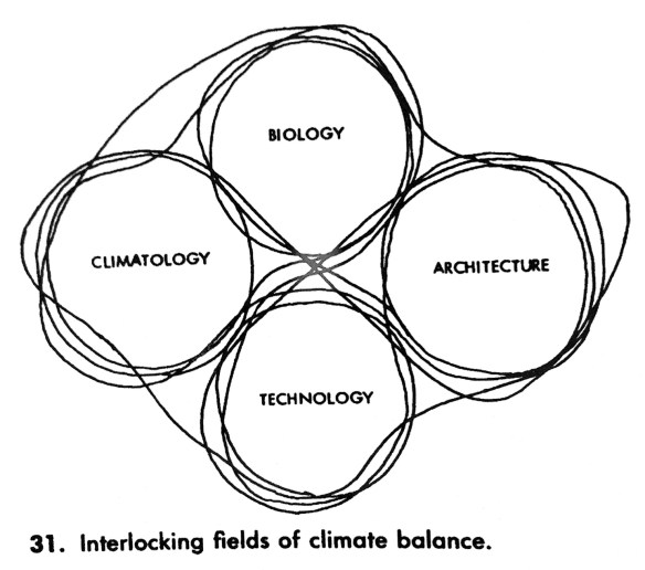 BioClimatic Design: Book Review | Fairsnape