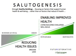 Mindfulness, Biophilia and Salutogenesis: a powerful triptych for ...